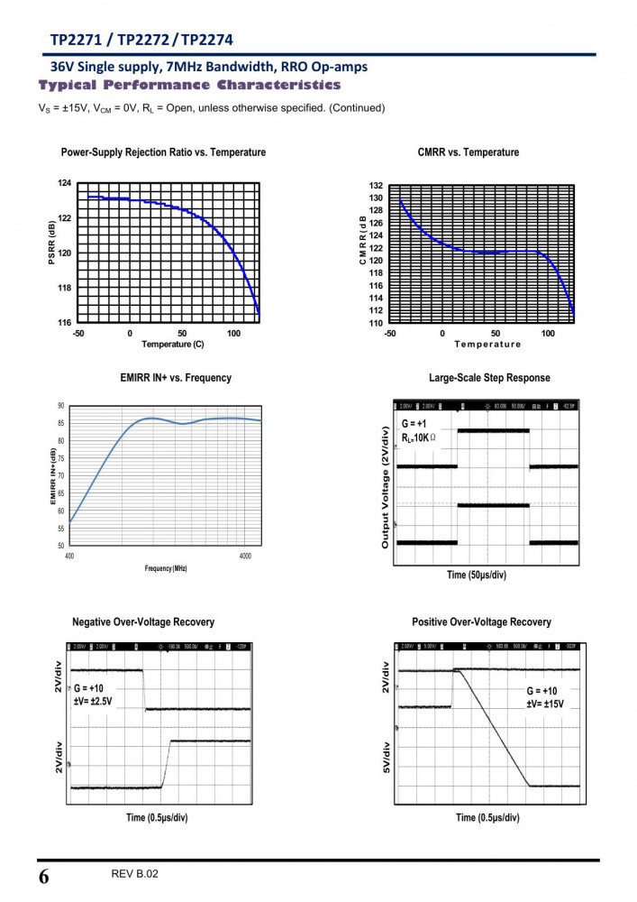 TP2274-SR datasheet page 6