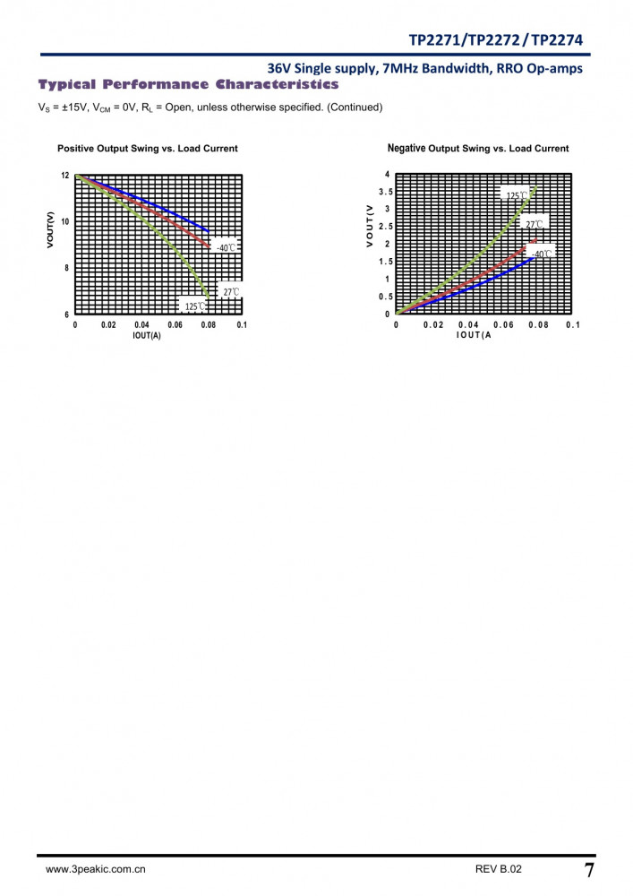 TP2274-SR datasheet page 7