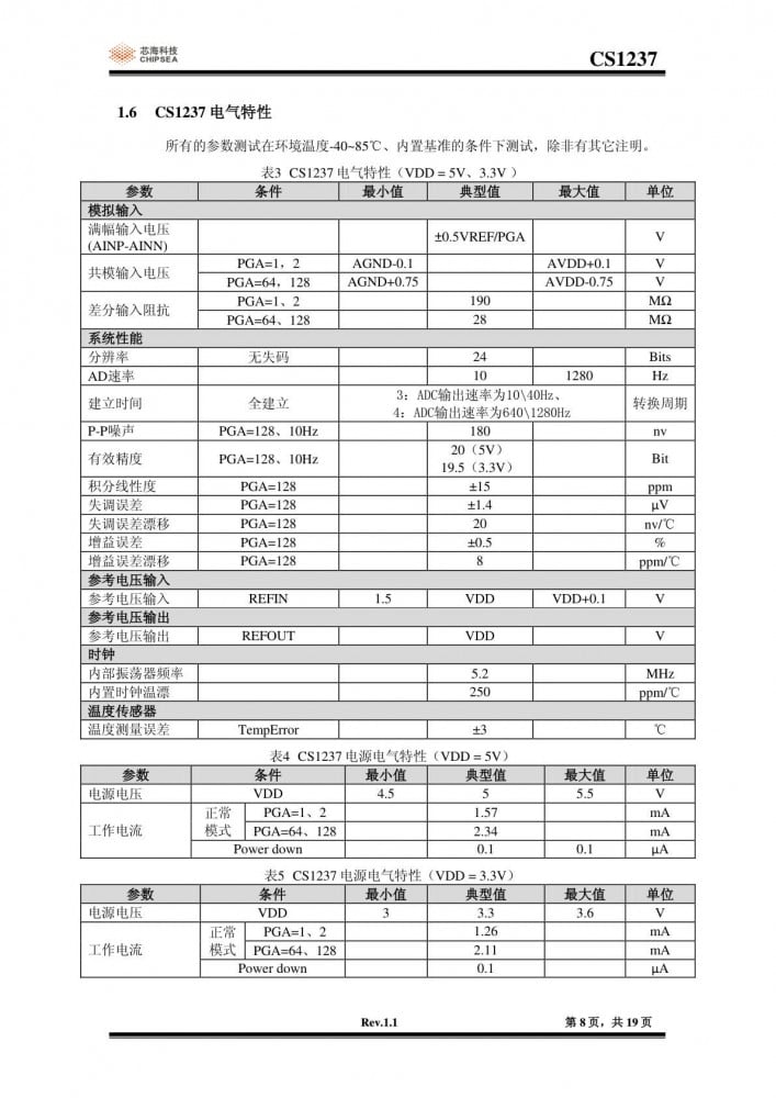 CS1237 datasheet page 8