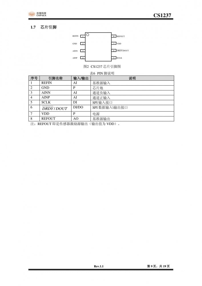 CS1237 datasheet page 9