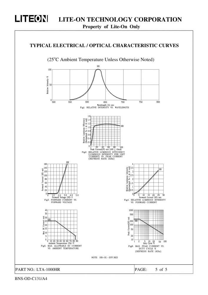 LTA-1000HR supplementary datasheet image