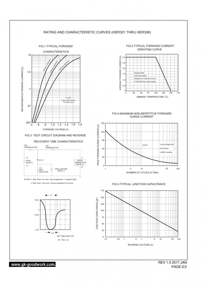 GOODWORK HER303 datasheet page 2
