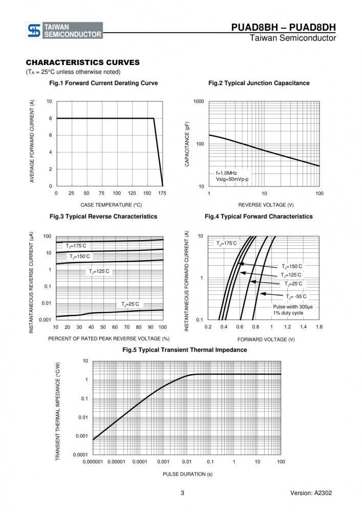 PUAD8DH datasheet page 3