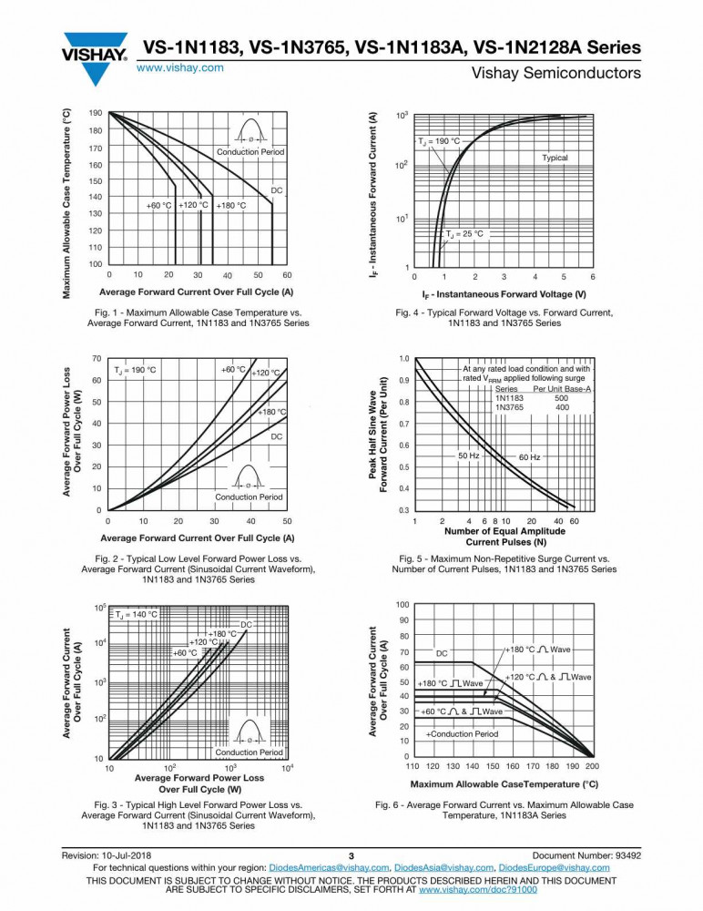 VS-1N family datasheet page 3