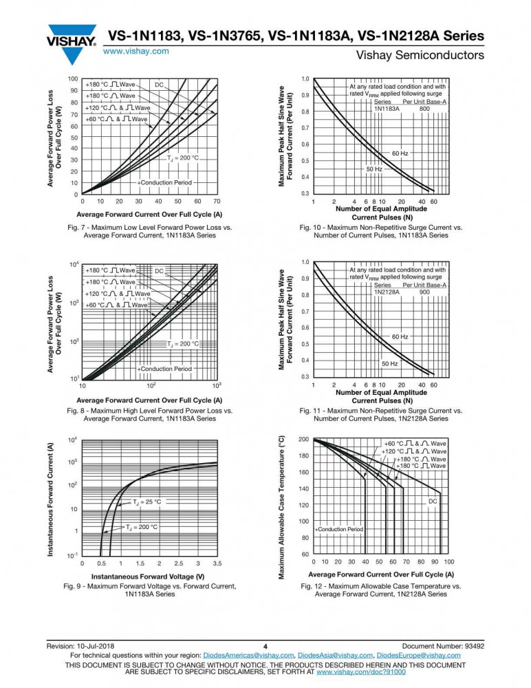 VS-1N family datasheet page 4