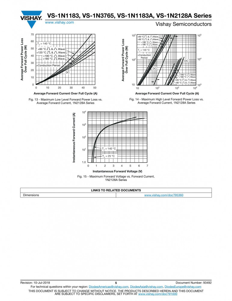 VS-1N family datasheet page 5