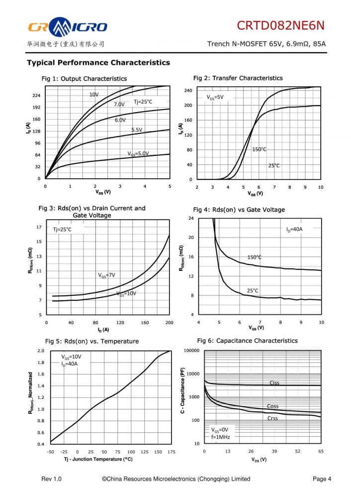 CRTD082NE6N datasheet page 4
