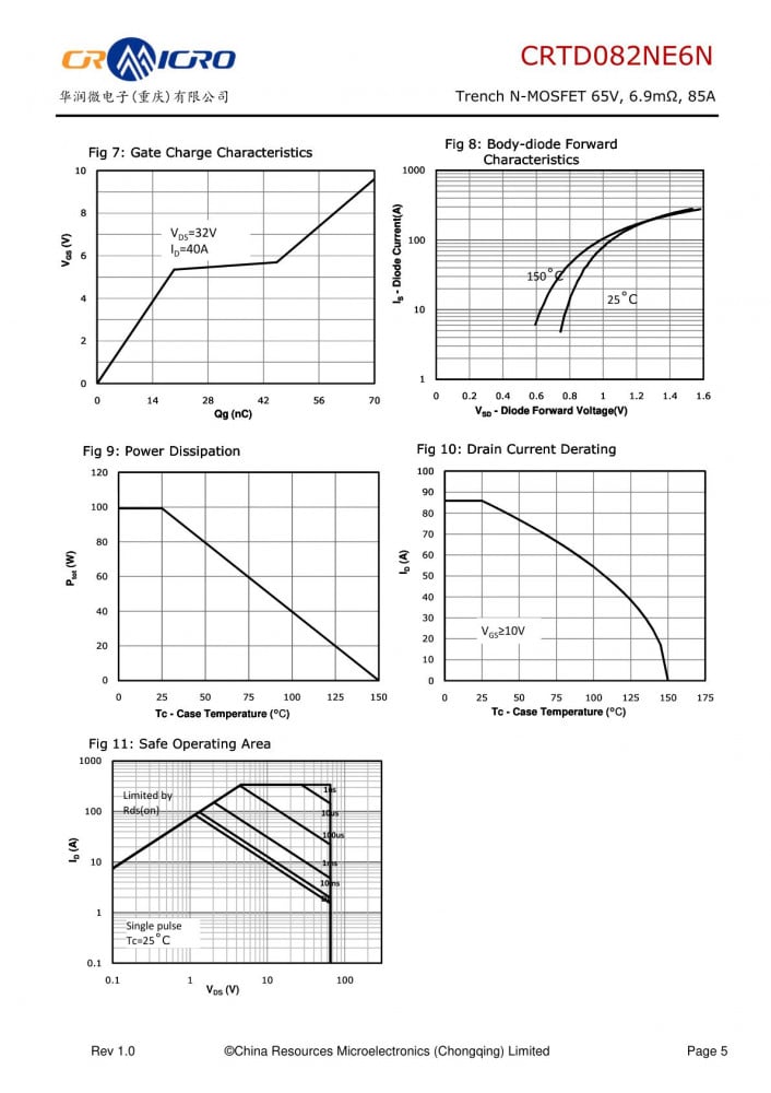 CRTD082NE6N datasheet page 5