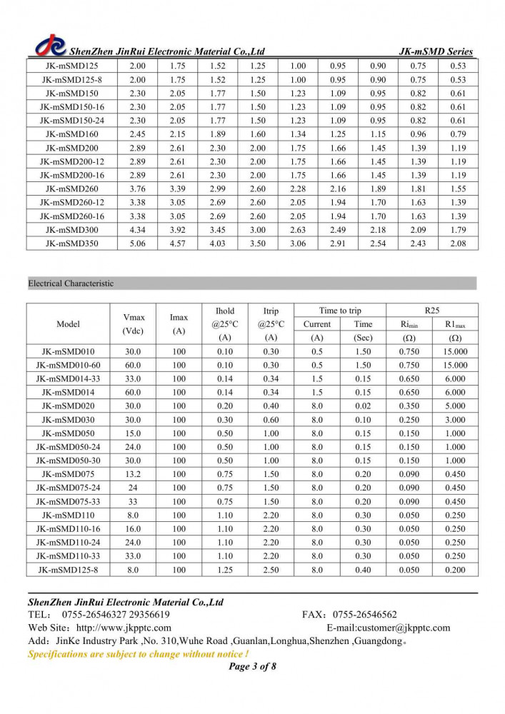 JK-mSMD series datasheet page 3