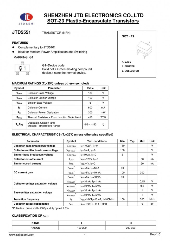 JTD5551 datasheet page 1
