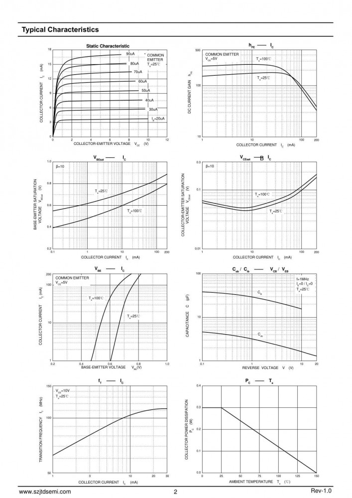JTD5551 datasheet page 2