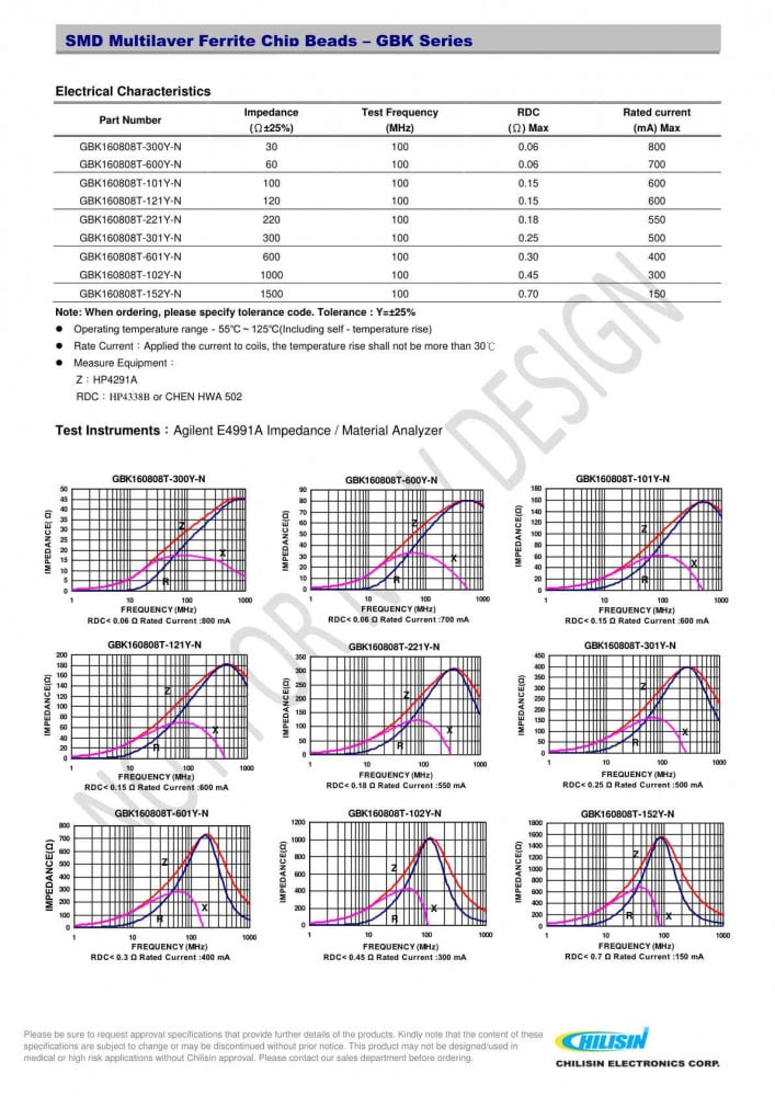 Chilisin GBK Series datasheet page 3