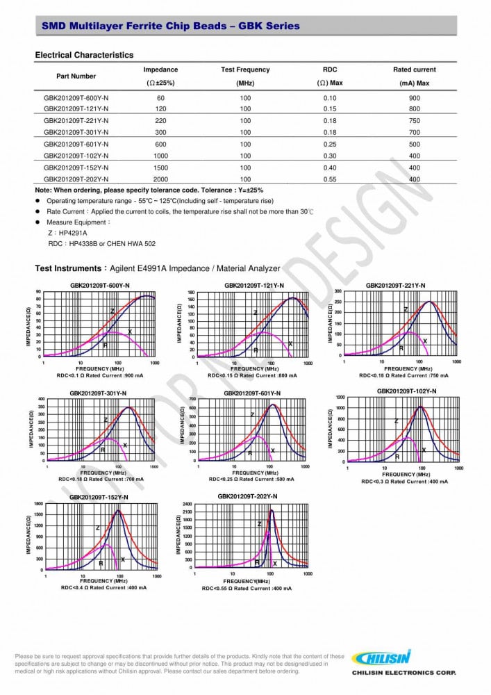 Chilisin packaging specification page