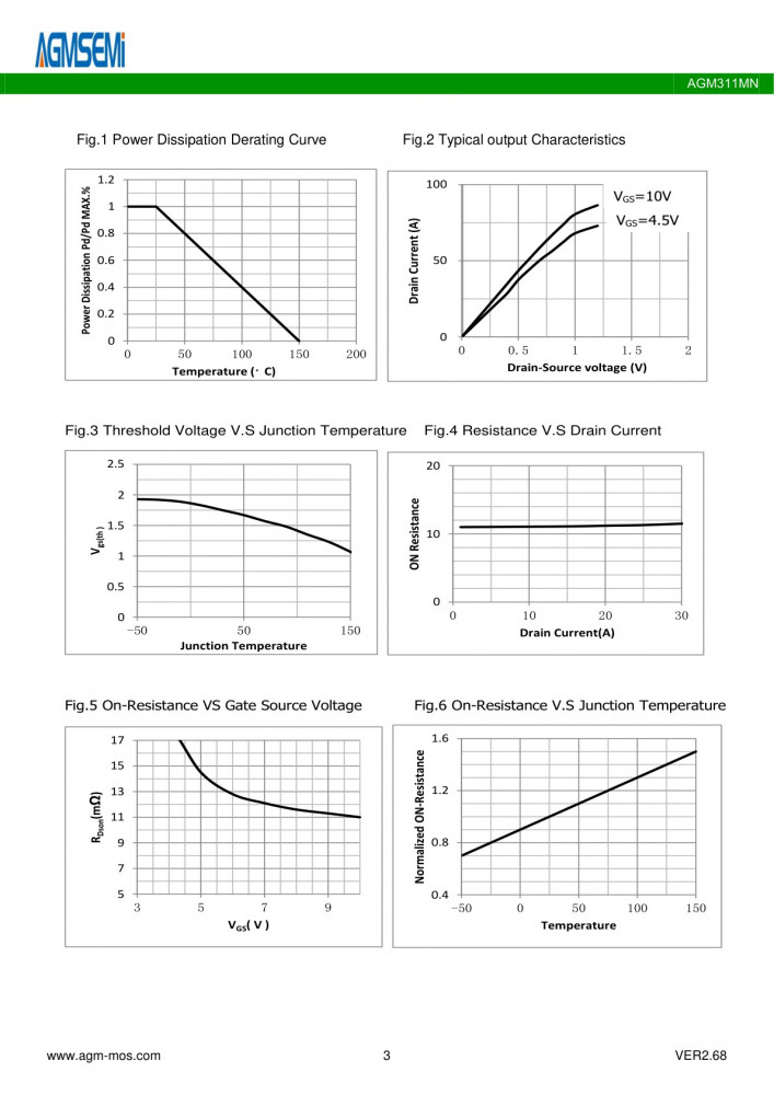 AGM311MN datasheet page 3