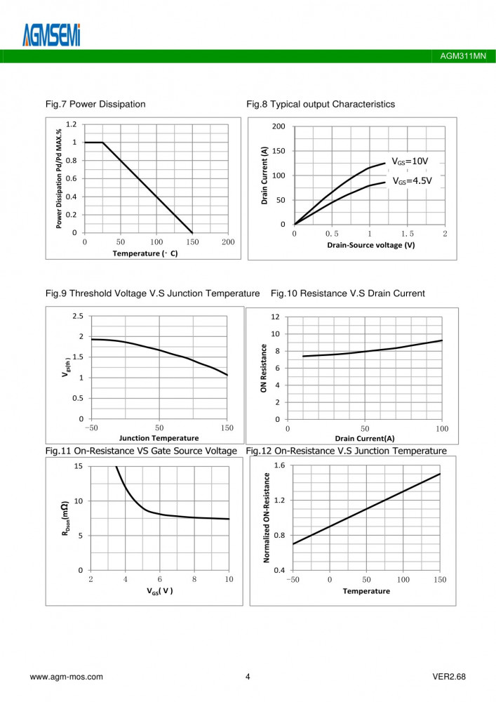 AGM311MN datasheet page 4