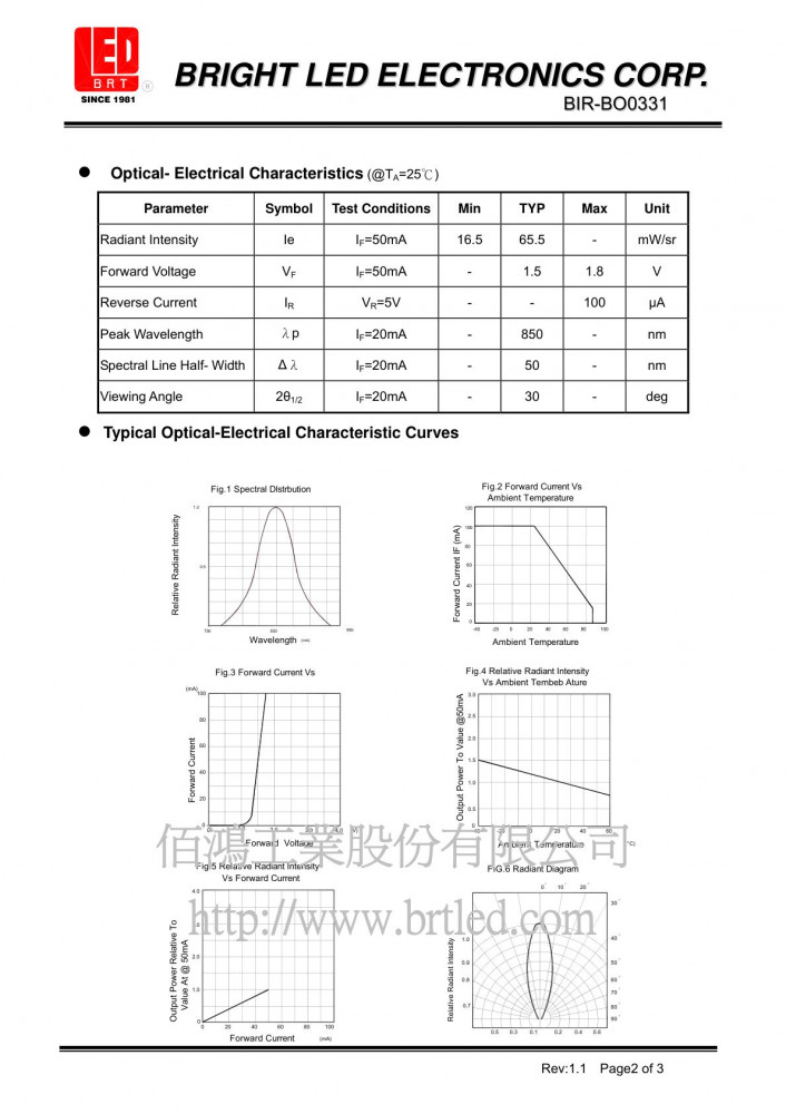 BIR-BO0331 product document, page 2