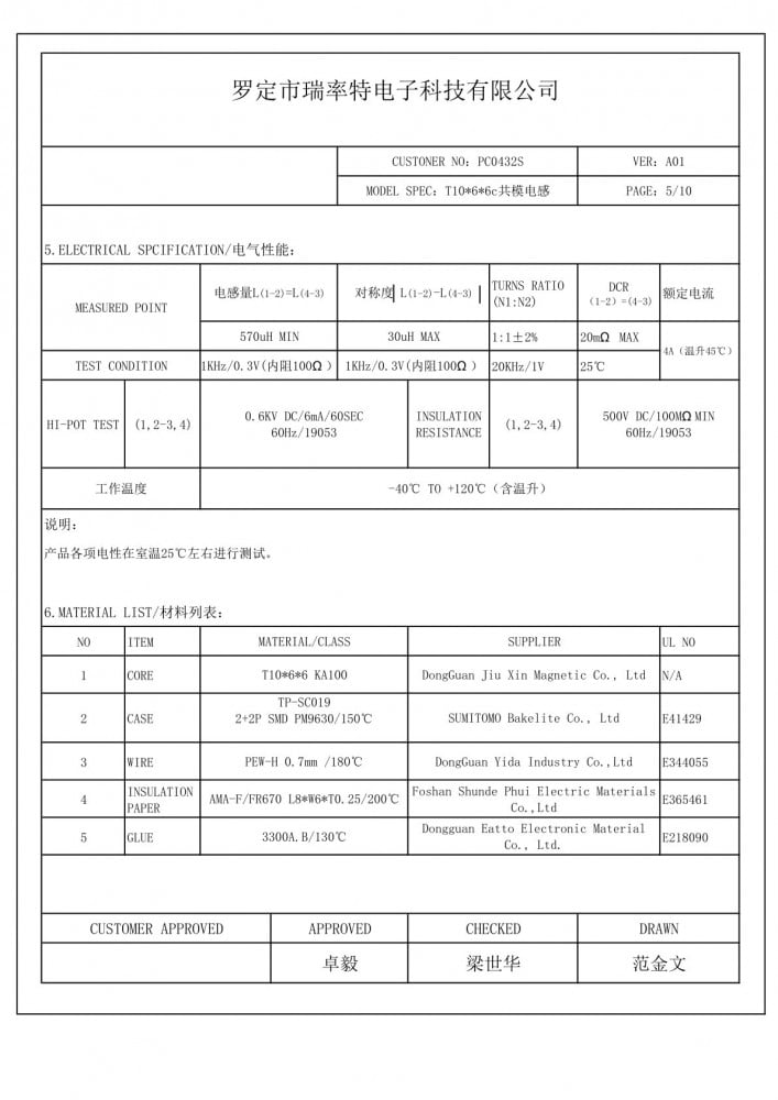 PC0432S approval document page 4