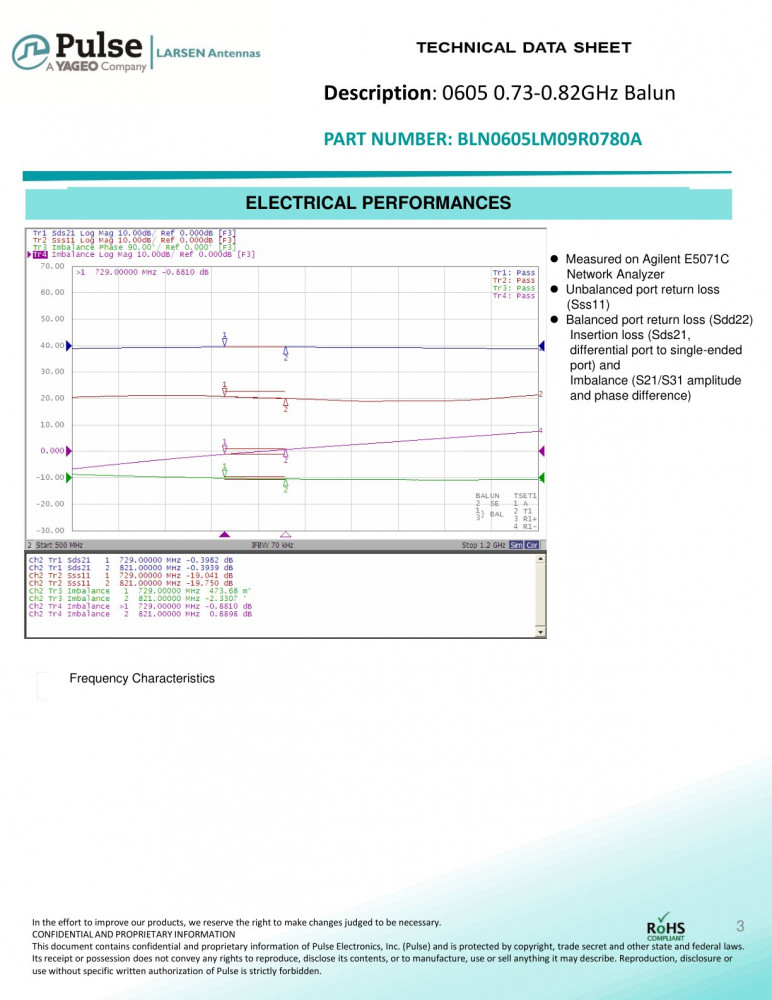 BLN0605LM09R0780A technical document page 3