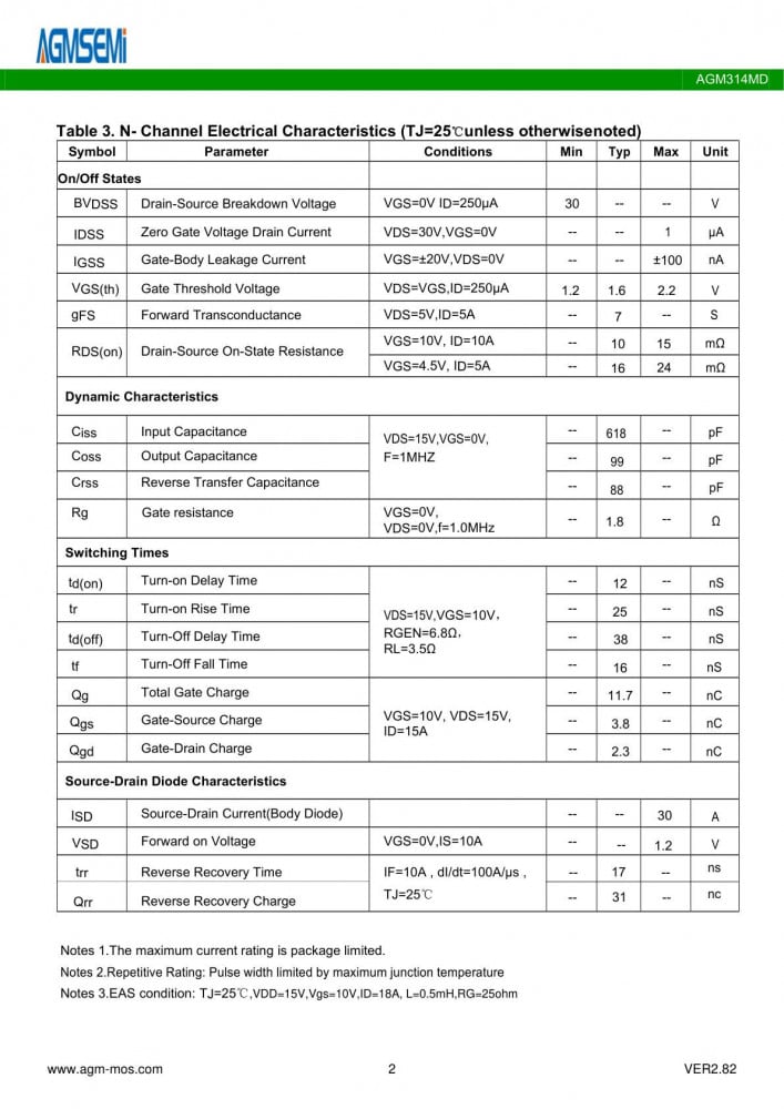 AGM314MD datasheet page 2