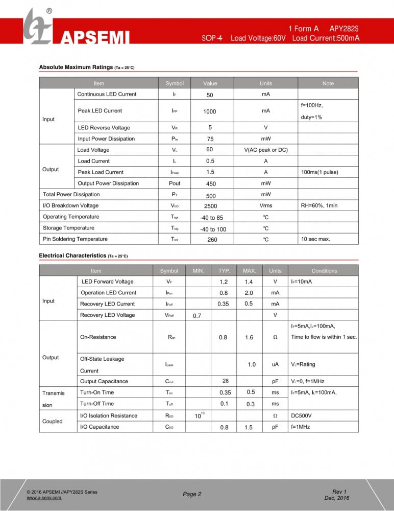 APY282S datasheet page 2