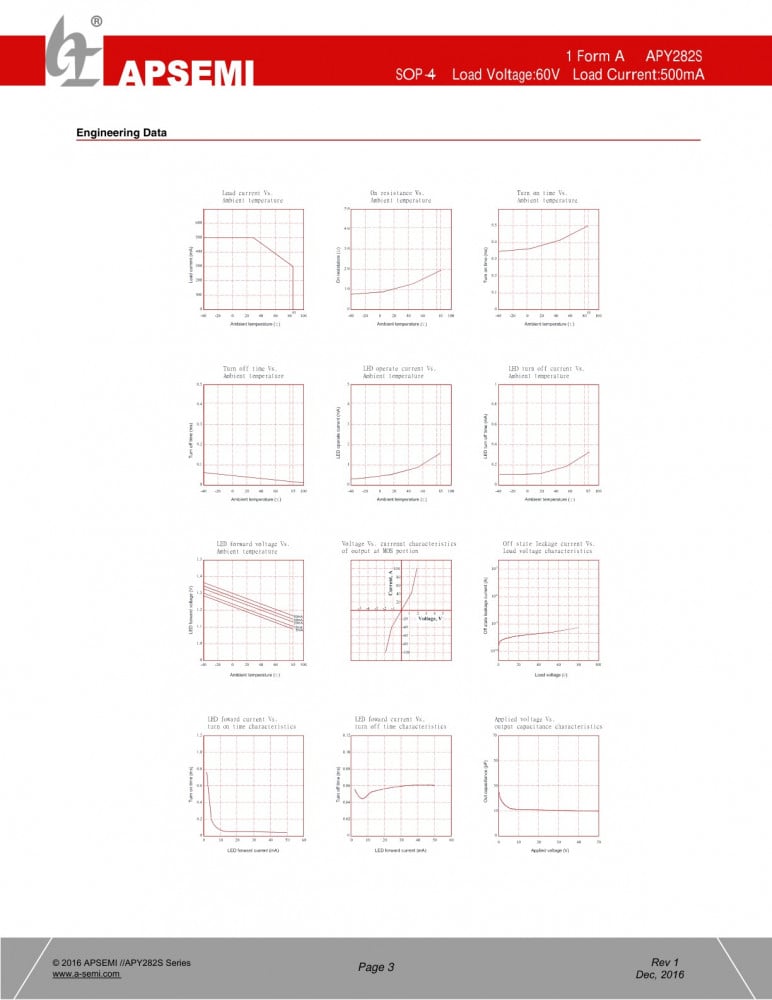 APY282S datasheet page 3