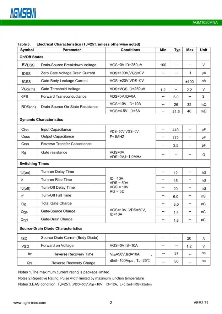 AGM1030MNA datasheet page 2