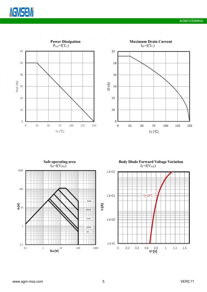 AGM1030MNA datasheet page 5