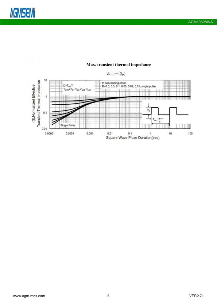 AGM1030MNA datasheet page 6