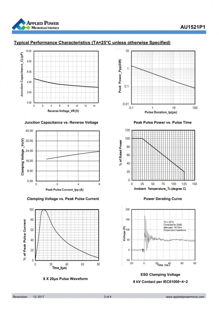 AU1521P1 datasheet page 3