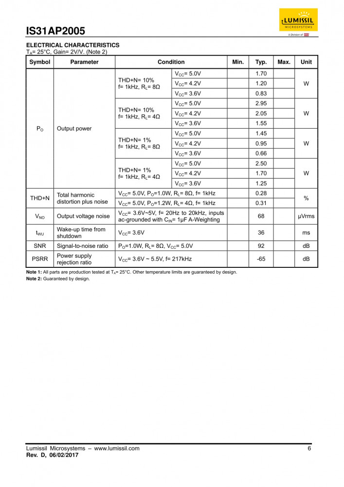 IS31AP2005 datasheet page 6