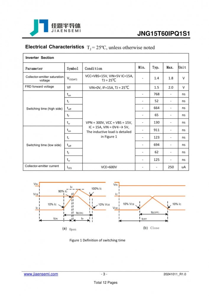JNG15T60IPQ1S1 datasheet page 3