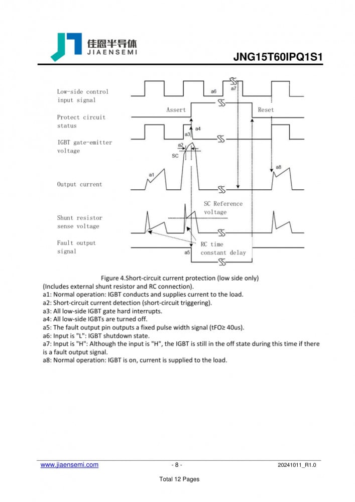 JNG15T60IPQ1S1 datasheet page 8