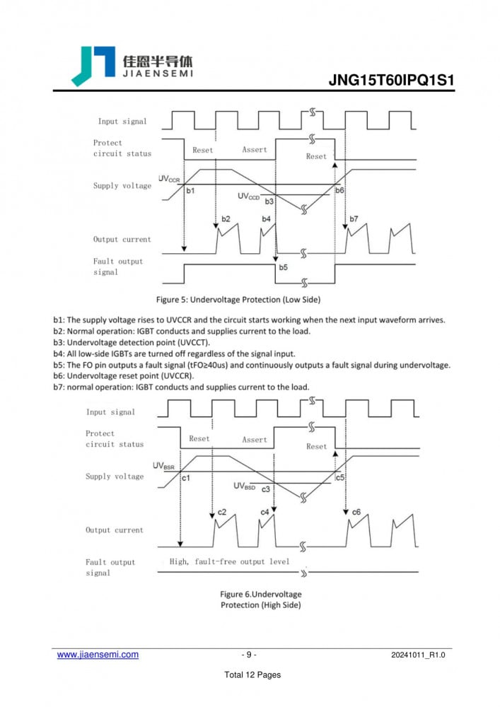 JNG15T60IPQ1S1 datasheet page 9