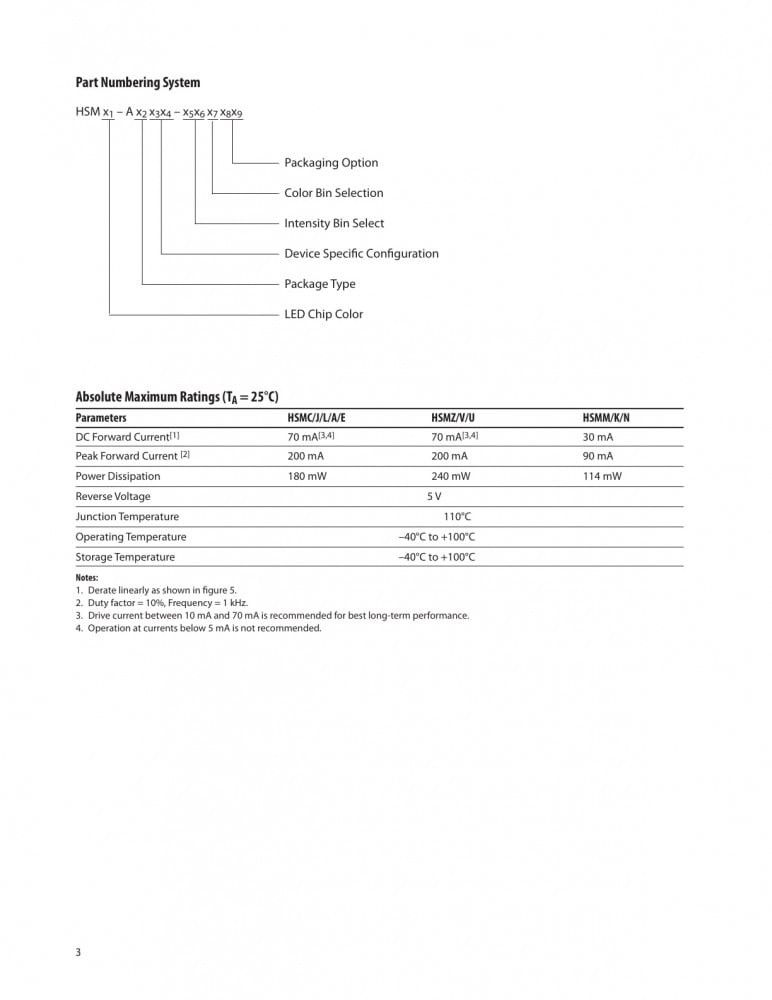 HSMA-A401-U80M1 datasheet page 3