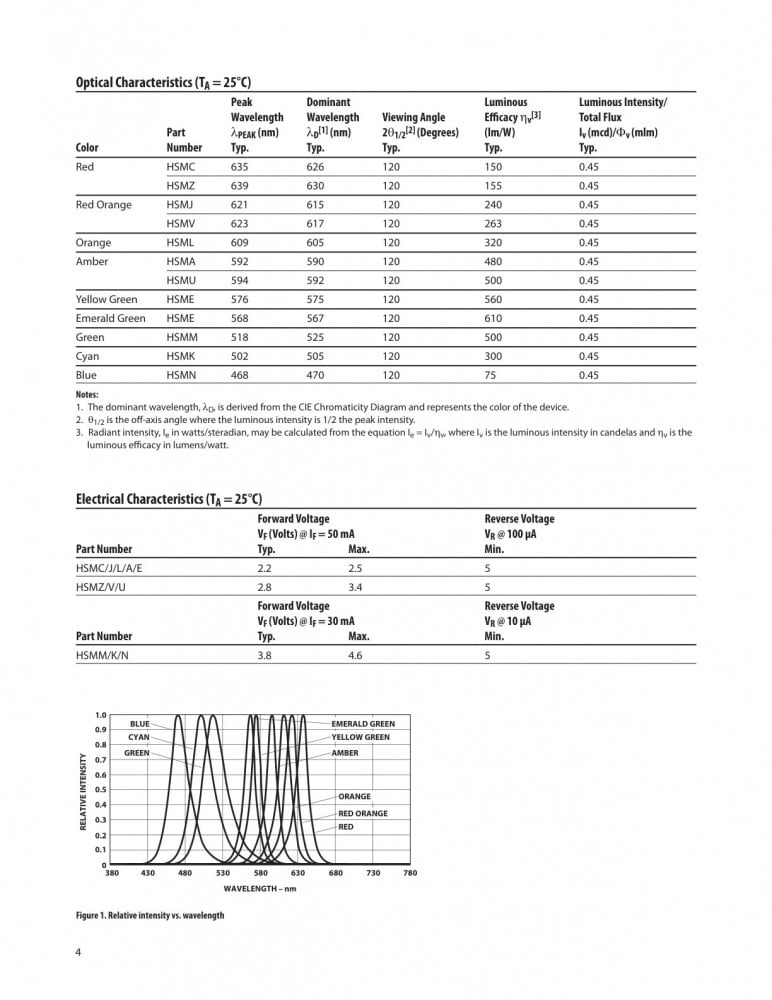 HSMA-A401-U80M1 datasheet page 4