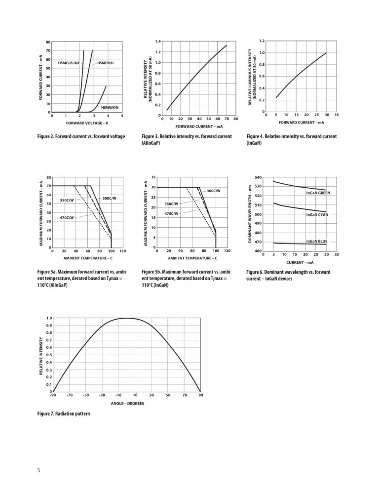 HSMA-A401-U80M1 datasheet page 5