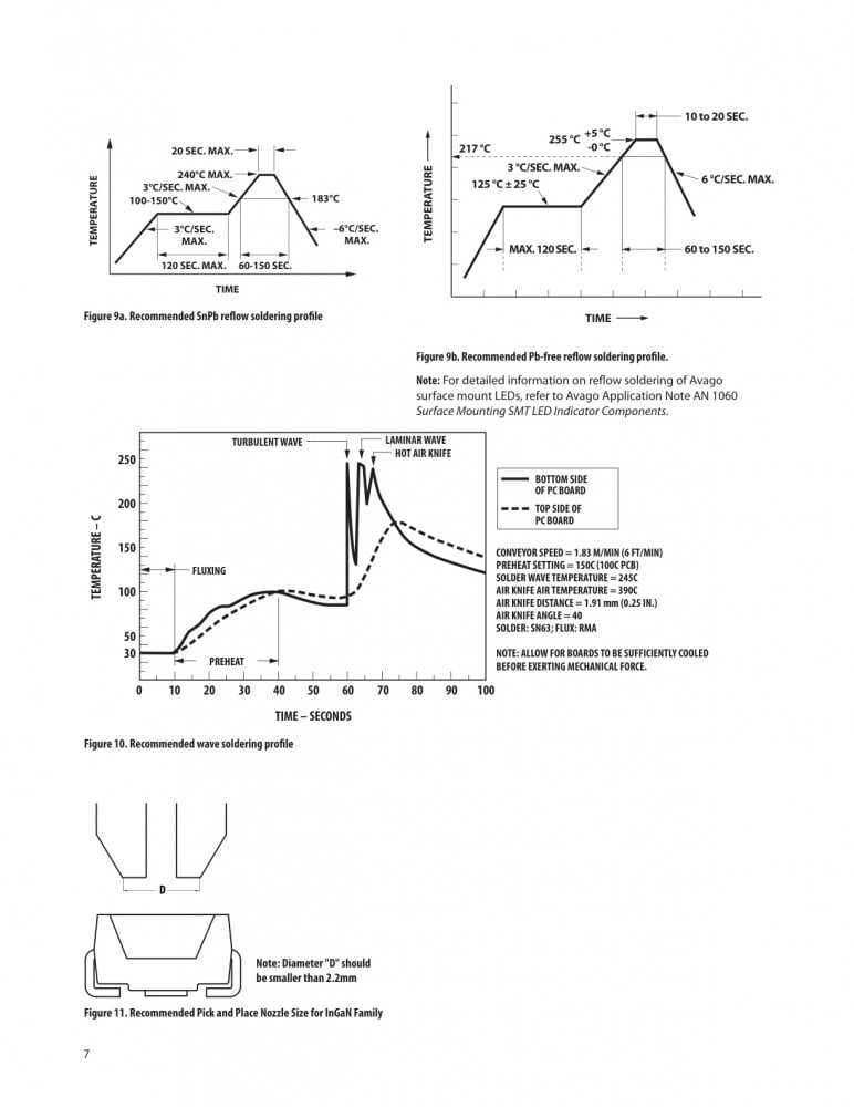 HSMA-A401-U80M1 datasheet page 7