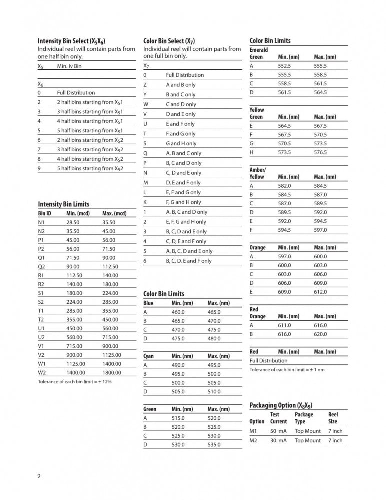 HSMA-A401-U80M1 datasheet page 9