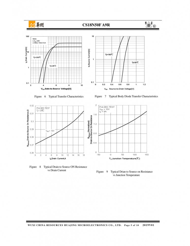 CS18N50FA9R datasheet page 5