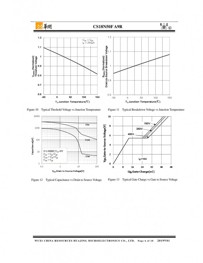 CS18N50FA9R datasheet page 6