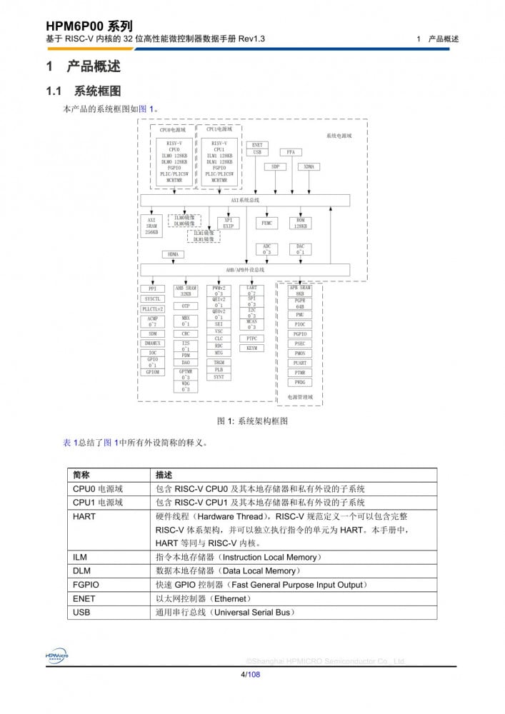HPM6P00 datasheet page 7