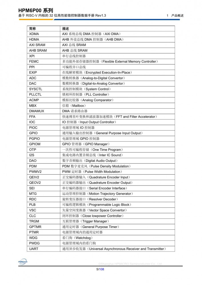 HPM6P00 datasheet page 8