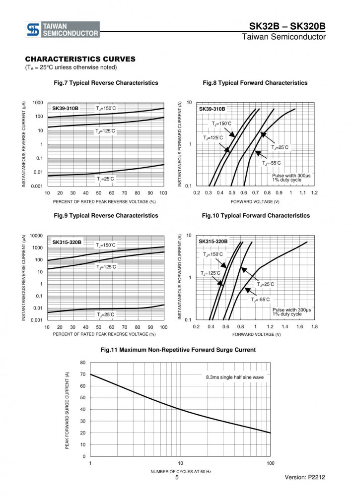 SK32B datasheet page 5