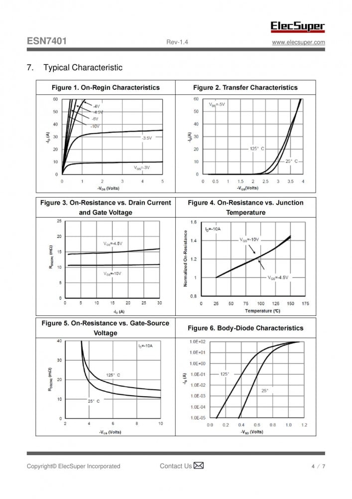 ESN7401 datasheet page 4
