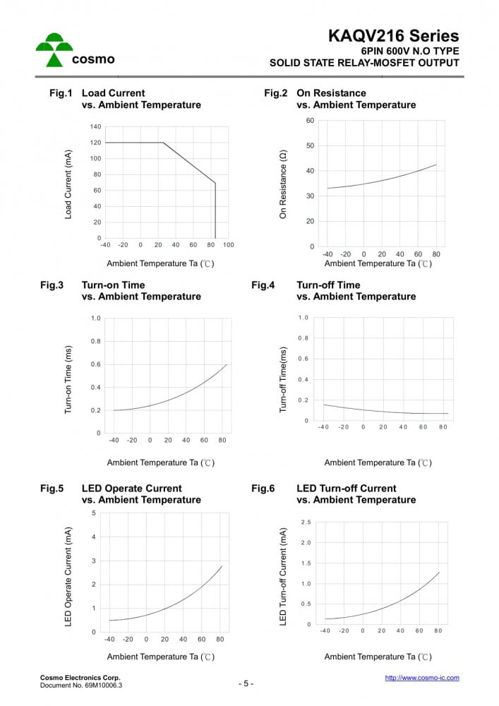 KAQV216 datasheet page 5
