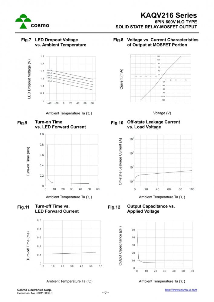 KAQV216 datasheet page 6