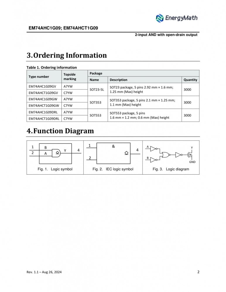 EM74AHC1G09GV datasheet page 2