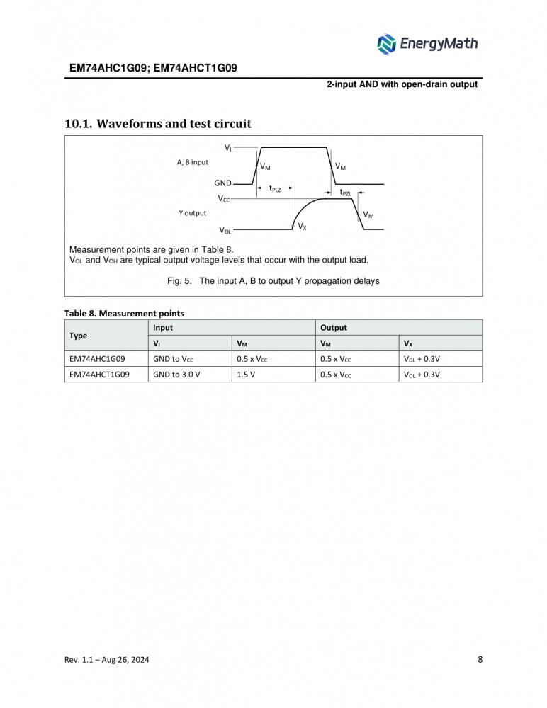 EM74AHC1G09GV datasheet page 8