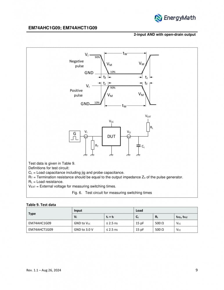 EM74AHC1G09GV datasheet page 9