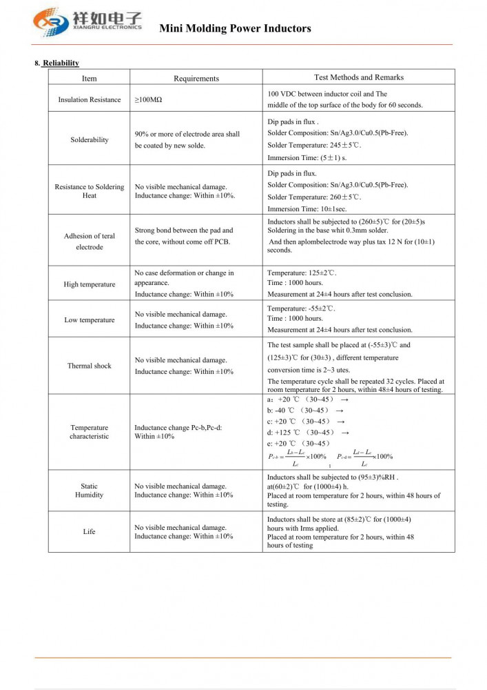 XRIM322512SR47MBCA technical document page 4
